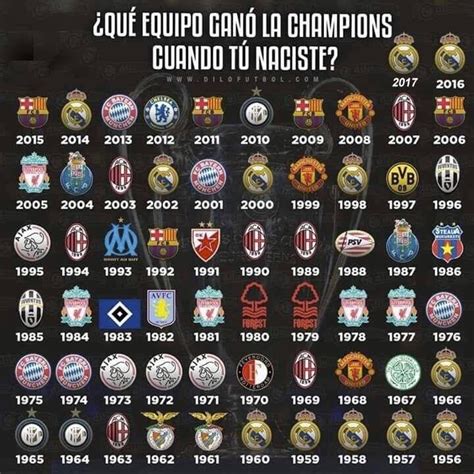 Champions League Estos Son Los Paises Con Mayor Cantidad De Titulos Images