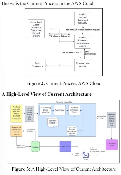 Fulltext Adapting A Complex Aws Based Batch Process To Hyperledger