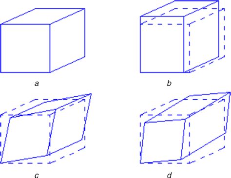 Bt Unit Cell Diagram A Cubic Phase B Tetragonal Phase C