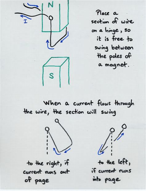 Measuring Current And Household Wiring