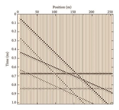 Demonstration Of Dip Filter Using F X EMD A The Synthetic Data B Download Scientific