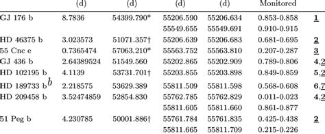 Orbital Phase Coverage Of Radio Observations Object Period Tt A Obs Download Scientific Diagram