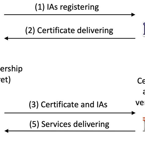 anonymous identity‐based encryption with traceable identities