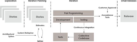 七種最流行的敏捷開發方法 學習 EA Agile UML 和 使用 Visual Paradigm 技能 點部落