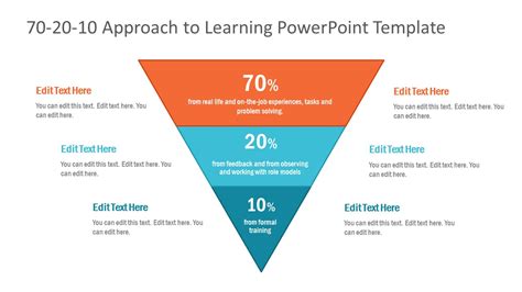 70 20 10 Approach To Learning Powerpoint Template Slidemodel