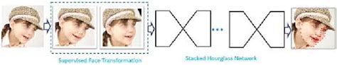 figure 1 from eye gaze estimation model analysis semantic scholar