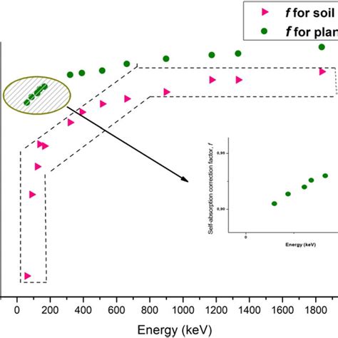 Simulated Hpge Detector With Cylindrical Geometry And Shield By Mcnp5 Download Scientific Diagram