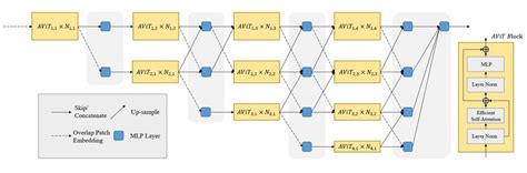 The Proposed Aggpose Architecture Each Module Consists Of Multiple Download Scientific Diagram