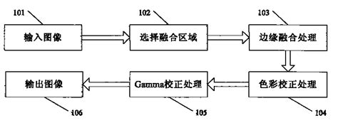 method and device for image processing eureka patsnap