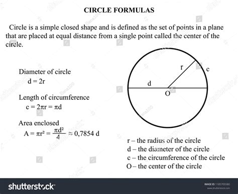 Circle Formulas Vector Illustration เวกเตอรสตอก ปลอดคาลขสทธ Shutterstock