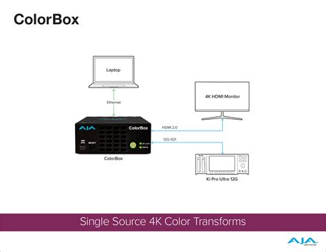 Aja Colorbox In Line Hdr Sdr Algorithmic And Lut Color Transforms