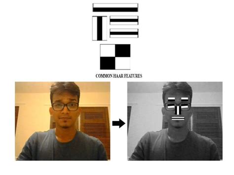 How To Detect Objects In Real Time Using Opencv And Python Towards Data Science
