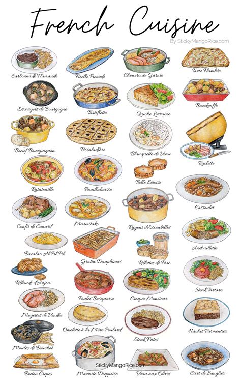 French Dishes By Region The Lllustrated Guide To Frances Diverse