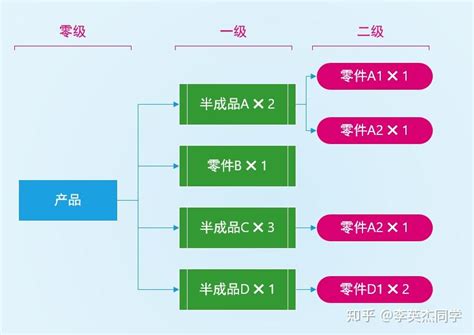 Bom 虚拟件你真的了解吗？ 知乎