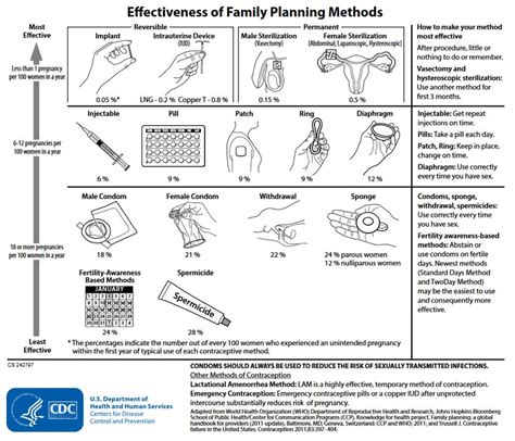 Contraception Comparison Chart 2024 Uk Marys Sheilah