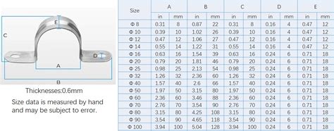 Stainless Steel Pipe Dimensions