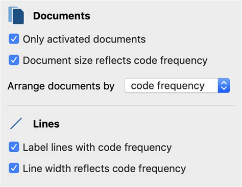 Maxqda 2022 Online Manual Code Distribution Model