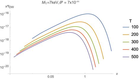 C Scale A Qtablewidget Stack Overflow