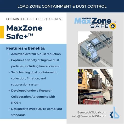 Benetech Inc On Linkedin Maxzone Safe ™ Silica Dust Control System Benetech Inc