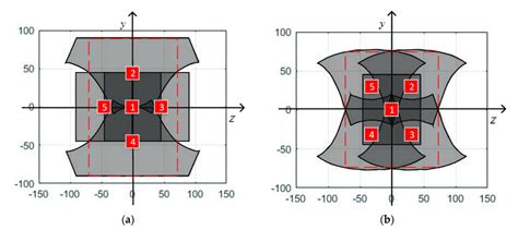 rectangular fov sensors array overlay diagrams a shaped layout