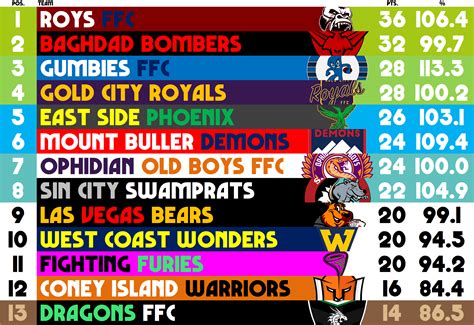 Official Match Thread Season 34 Round 13 Roys Ffc Vs West Coast