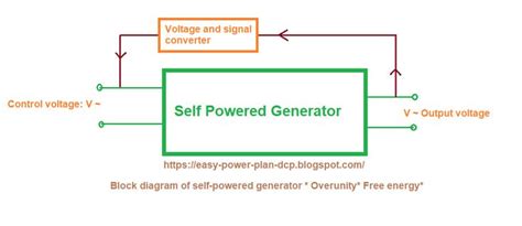 Self Powered Generator Power Generator Free Energy Generator Free