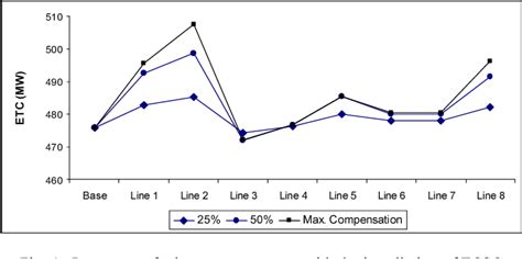 Figure 4 From Available Transfer Capability Enhancement Using Series