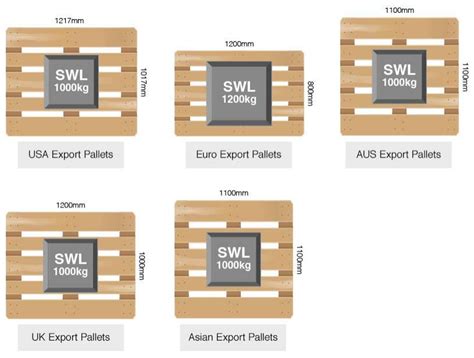 Export Pallets Pallets Custome Pallets Abbey Pallets