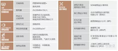 探秘带有“空中花园”的写字楼——远洋·锐中心｜知行看房团 知乎