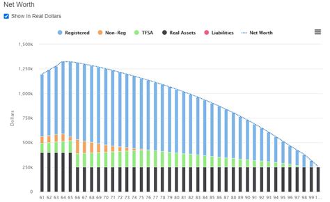 When To Take CPP In Retirement A Case Study Cashflows And Portfolios