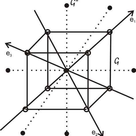 Figure From Left To Right Discrete Dirac Operators On Graphsdual