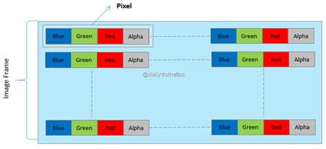 Applying Rgb Color Filtering In Kinect Color Stream Data