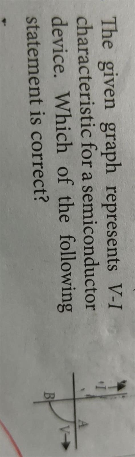 The Given Graph Represents V−i Characteristic For A Semiconductor Device