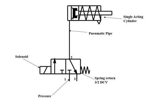 Single Acting Pneumatic Cylinder Operation Using 32 Direction Control