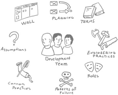 Elements Of Pragmatic Agile Approach Assumptions The Basic Download Scientific Diagram
