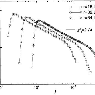 Pdf Predicting Oil Recovery Using Percolation Theory