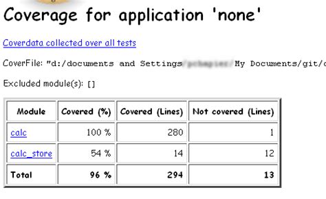 Testing How To Do Unit Test Coverage In Erlang Stack Overflow