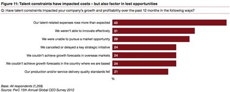 PwC Graph ECK Consulting