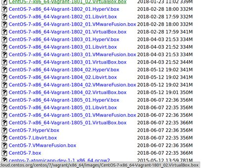 Vagrant File Working With Virtual Ides