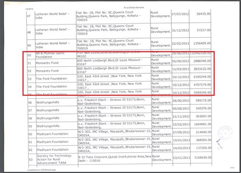 Big Expose 1 यह खुलासा गांधी परिवार जॉर्ज सोरोस और डीप स्टेट के बीच चल रही साठगांठ को उजागर