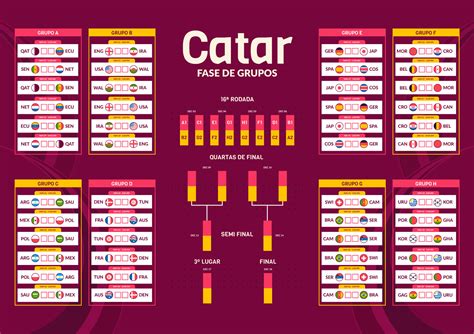 Copa Do Mundo Do Catar Começa Neste Domingo Portal Tio Sam