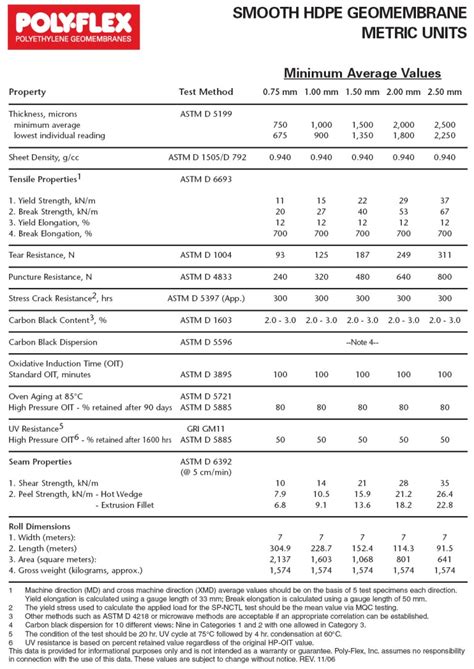 Poly Flex Geomembrane Gapura Fajar Langgeng