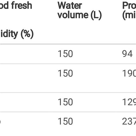 basic features of the extraction tests download scientific diagram