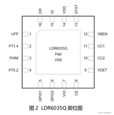单type C接口设备实现drpotg功能芯片type C 怎么识别otg Csdn博客
