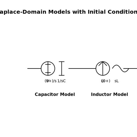 Laplace Transform In Circuits Tutorials On Electronics Next Electronics