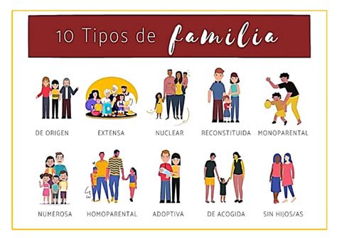 Tipos De Familia Pdf