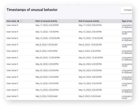 Ai Driven Transparency Time Doctor S Unusual Activity Report