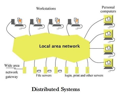 Processor Pool Model In Distributed Computing System