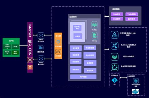 项目架构 流程图模板 Processon思维导图、流程图