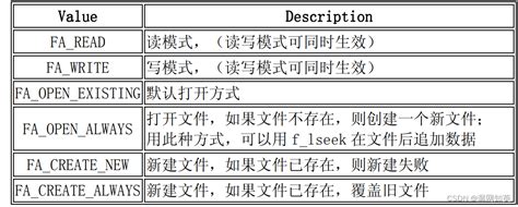 记录使用fatfs的一点问题：fatfs 定时器 Csdn博客